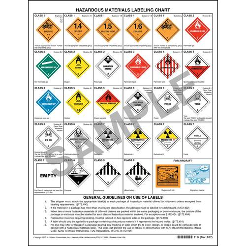Hazardous Chemical Labels GHS Compliant Labeling BarcodeFactory Hazardous Chemical Labels GHS Compliant Labeling BarcodeFactory