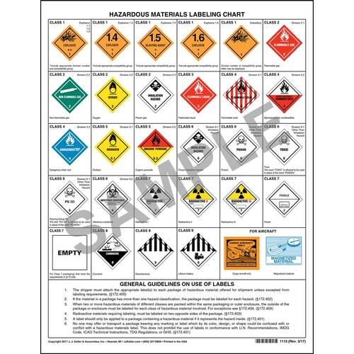 Hazardous Materials Warning Label Chart 1 Sided Polystyrene 17 X 22 