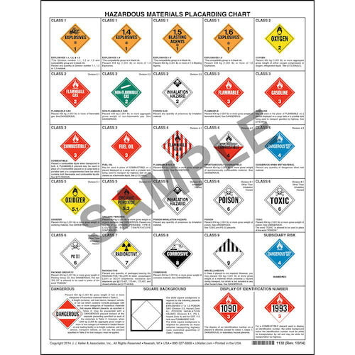 Download Printable Hazmat Placards Chart PNG