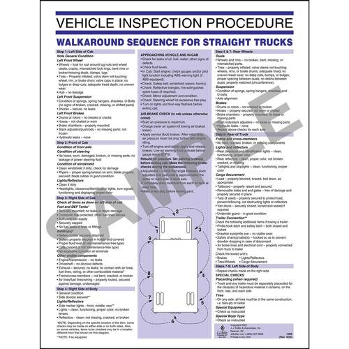 Vehicle Inspection Poster Vehicle Inspection Poster