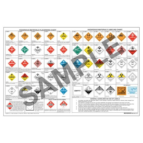 Combined Hazardous Material Label Placard Chart 40 X 26 