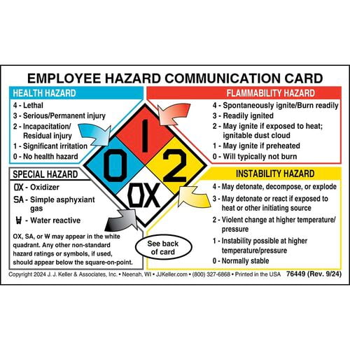 Hazard Communication Symbols Hazard Communication System Citation