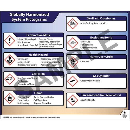 Osha Ghs Pictograms Printable