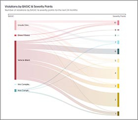 CSA Performance Suite